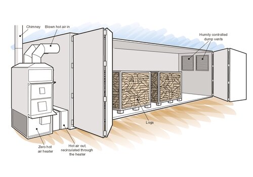 Why Wood Fired Kilns